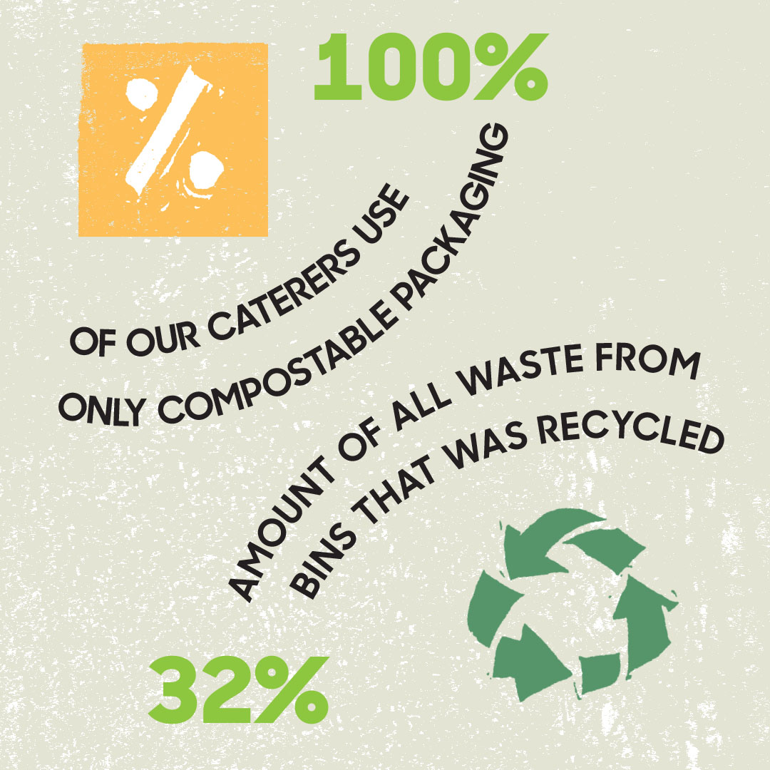 A greener festival - Greenbelt